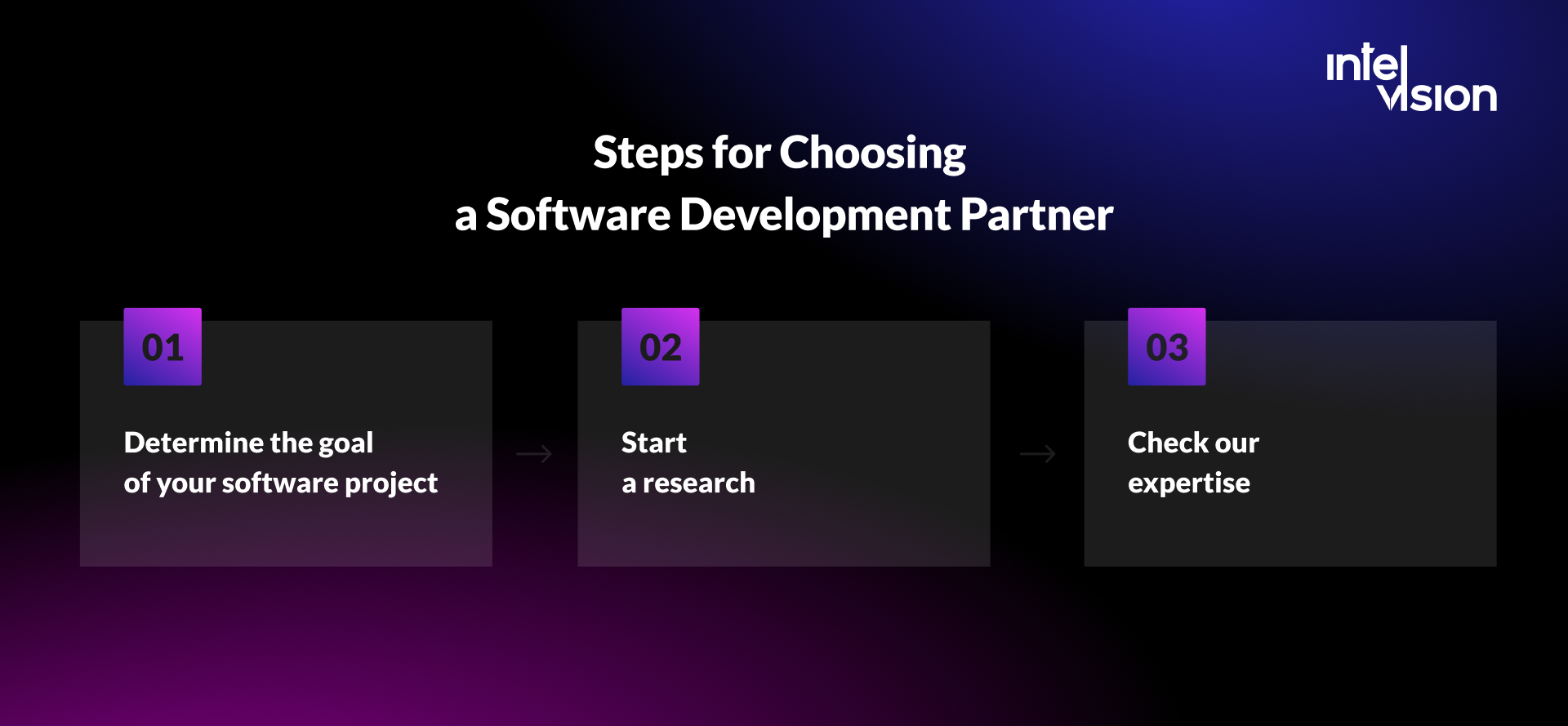 How To Find A Reliable Software Development Partner? | Intelvision
