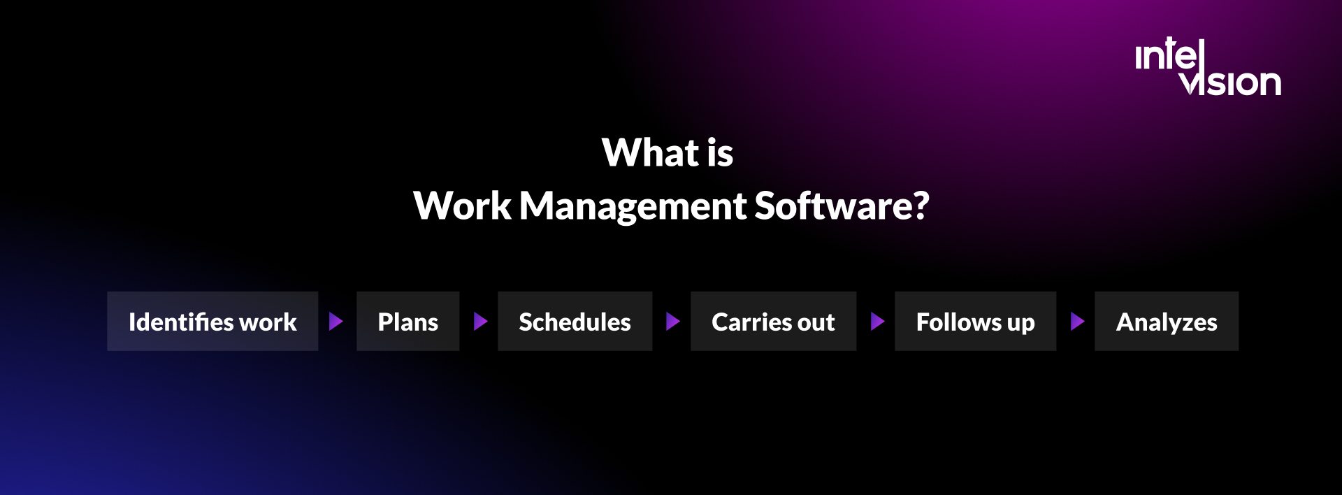 What is Work Management Software and What It Is Used for? | Intelvision