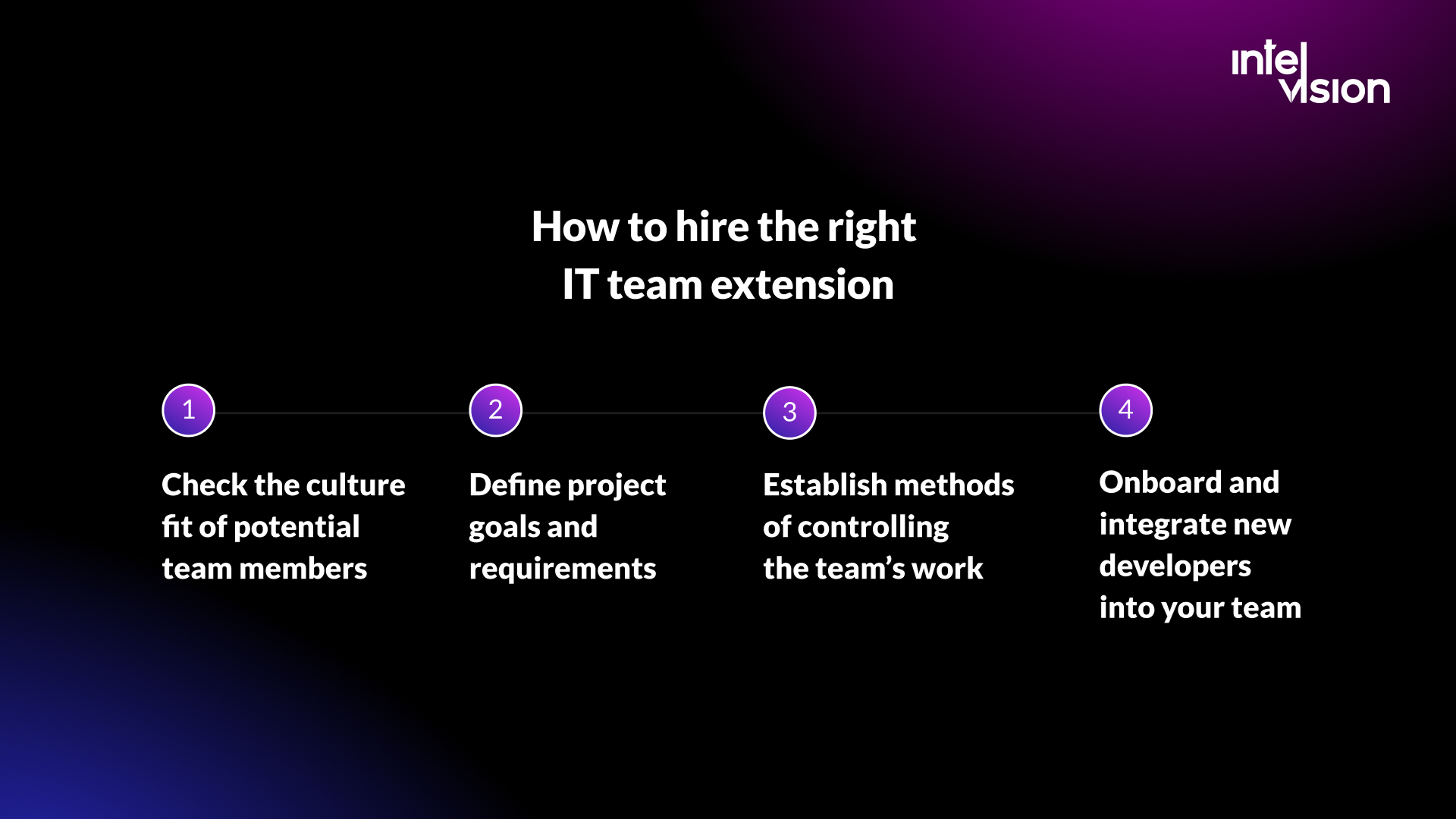 Reasons To Look for a Team Extension in 2022 | Intelvision