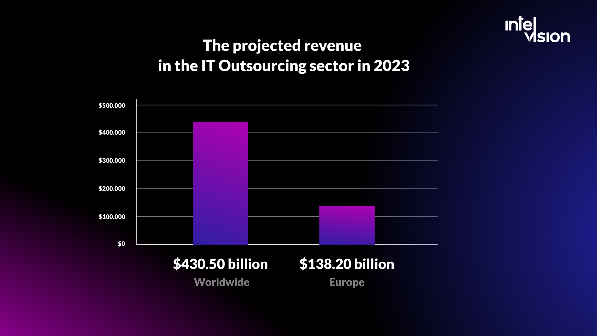 Advantages of Distributed Development - Intelvision