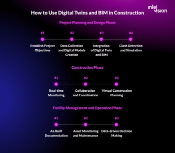 BIM vs Digital Twin: When and How to Use Them - Intelvision